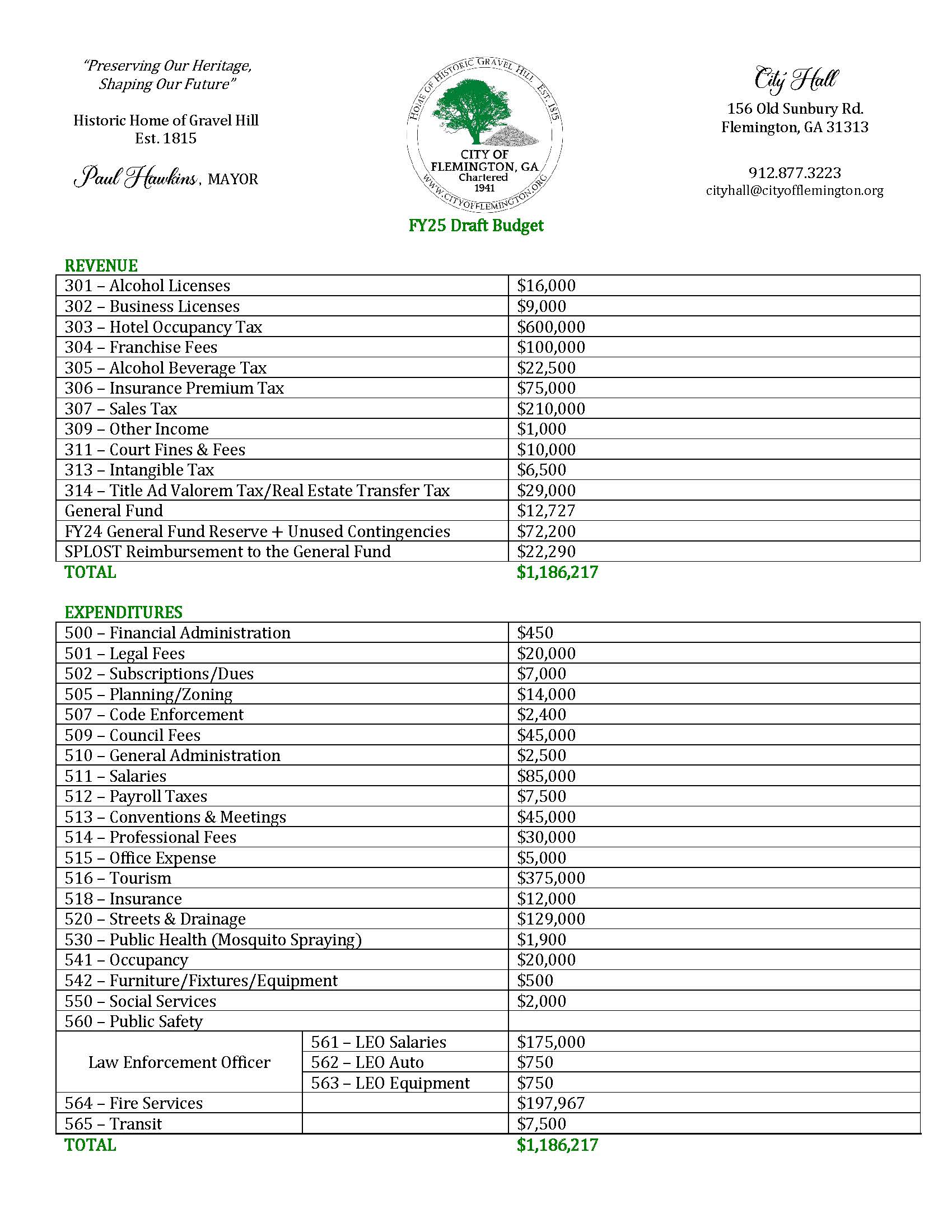 Locations & Directions | City of Flemington, GA